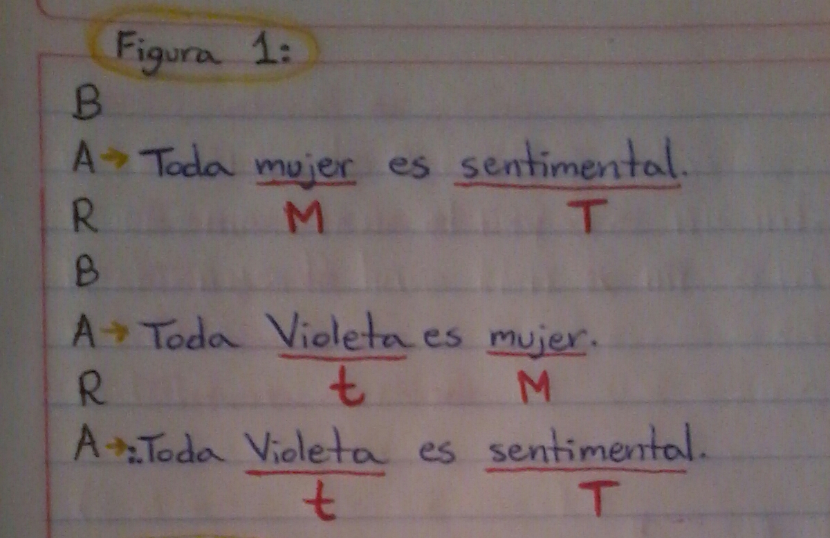 Filosofando L.E.E.R.: Lógica: FIGURAS DE LOS SILOGISMOS.