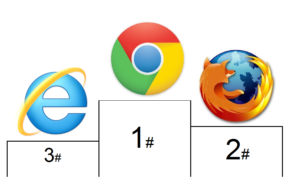Los 3 mejores Navegadores de Internet