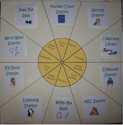 Getting Literacy Stations Up and Running - Teaching in Progress