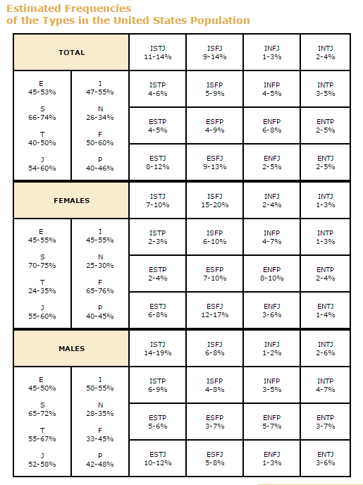 HMS Gifted Education: MBTI Personalities, Social Media, and Data discussion