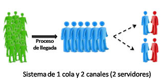 TEORIA DE COLA (LINEAS DE ESPERA)