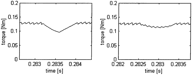 Asoka Technologies: Commutation Torque Ripple Reduction in Brushless DC ...