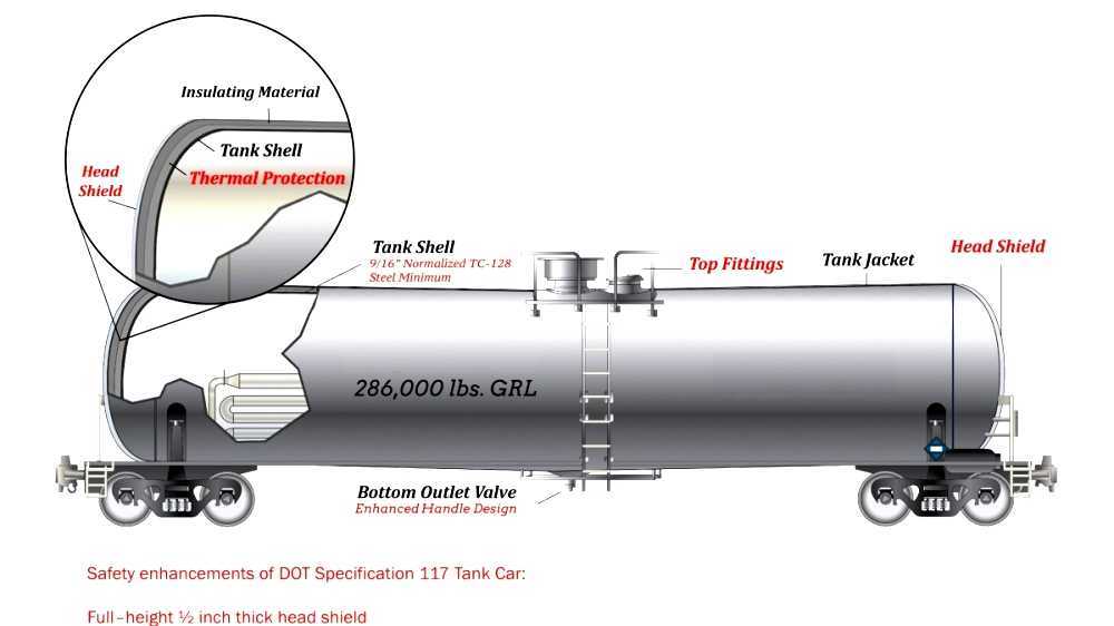 DOT-111 tank car