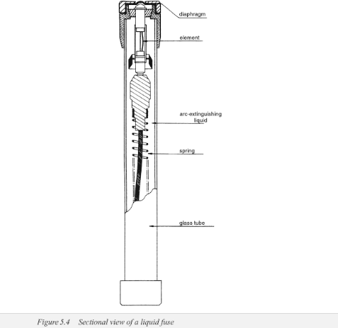 switchgear-What is liquid type fuse?