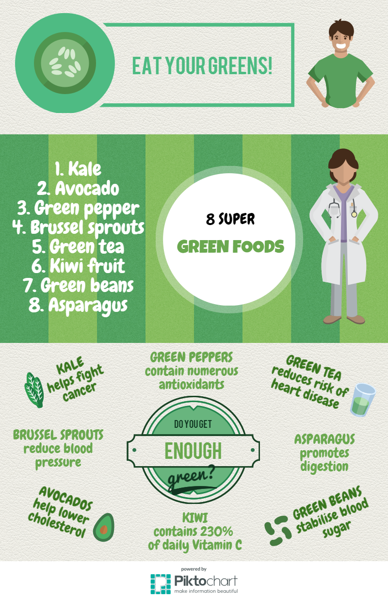 Persuasion and Influence: Eat Your Greens!