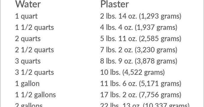 Make a Clay Damp Box for less than $20!