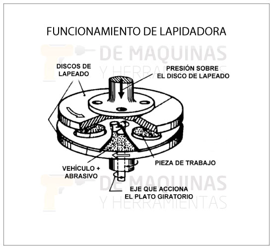 lapeado o pulido: LAPEADO O PULIDO