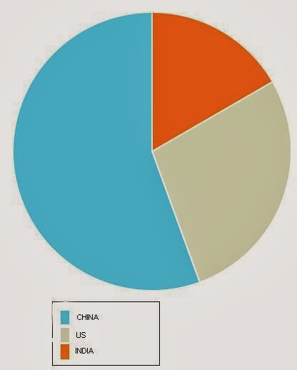 Java Tech Blog Charts And Graphs Using Chartjs Ajax Spring 3 Json