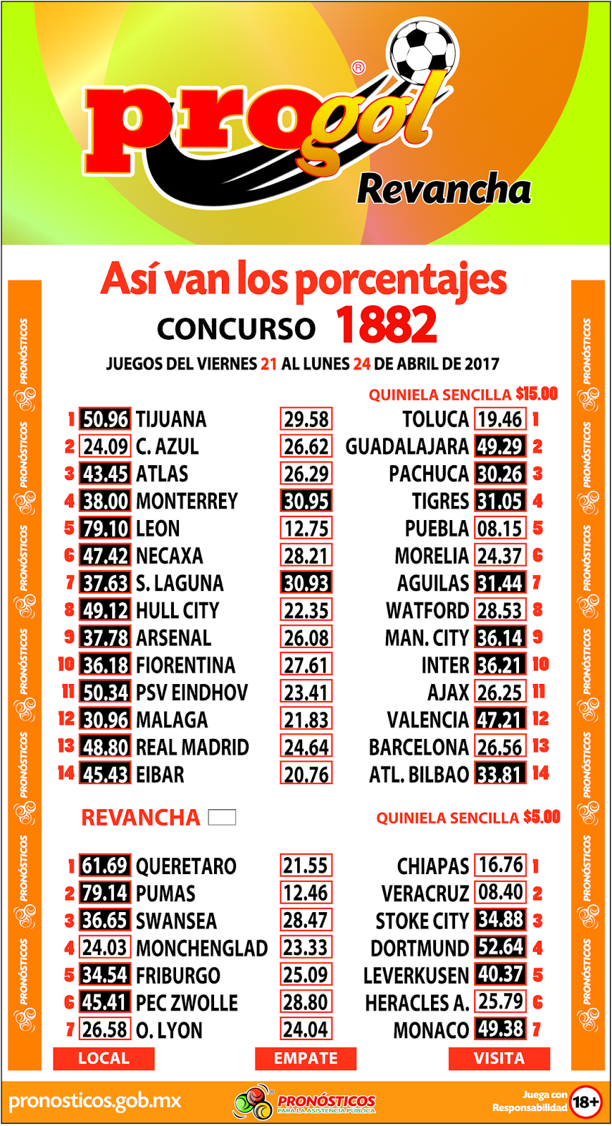 Momios Progol 1882 | Quiniela Progol 2219