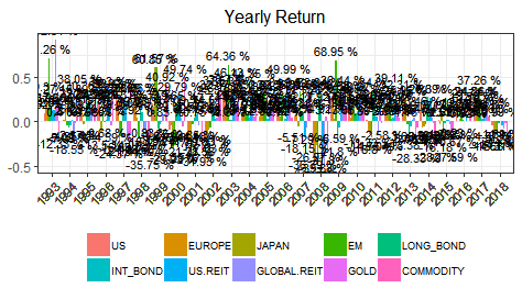 Henry's Quantopia: asset_data 데이터 업데이트 및 plot 라인 업데이트