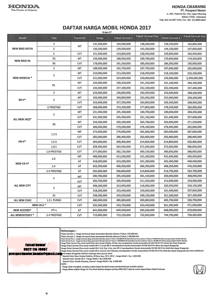 Price List Honda – DAFTAR HARGA MOBIL HONDA ~ PT.Prospect Motor ...