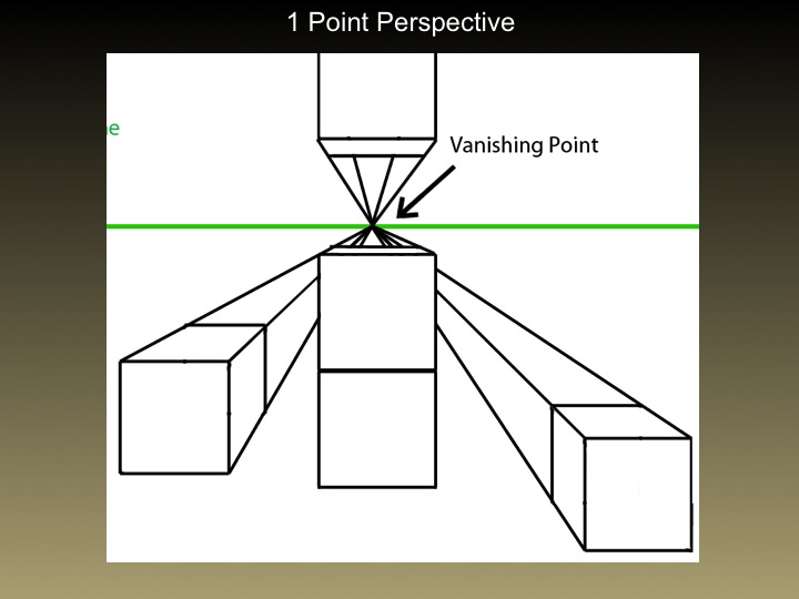 Mathematics in Art Course: Thursday Sept 20 - Presentation 2 - Perspective