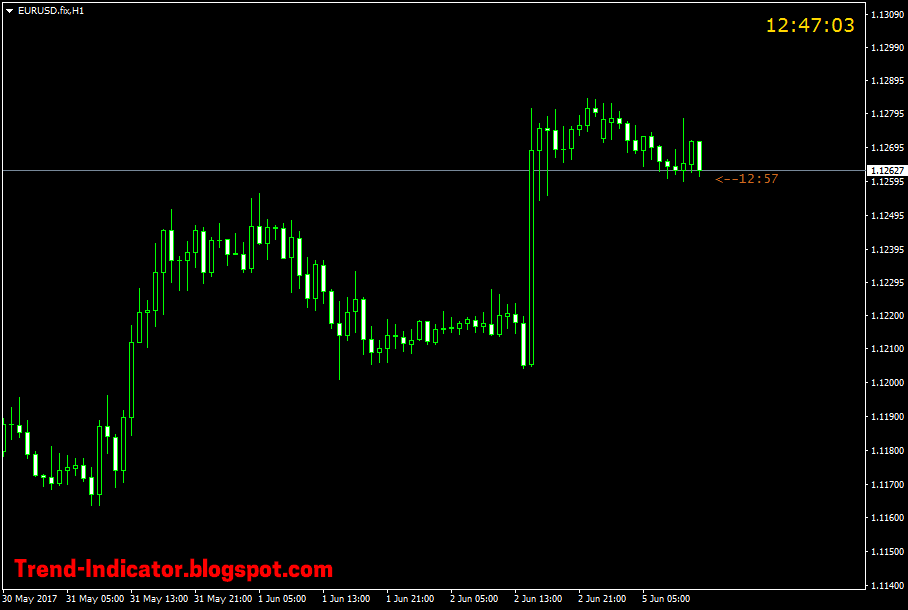 Trend Indicators: Time Indicator mt4