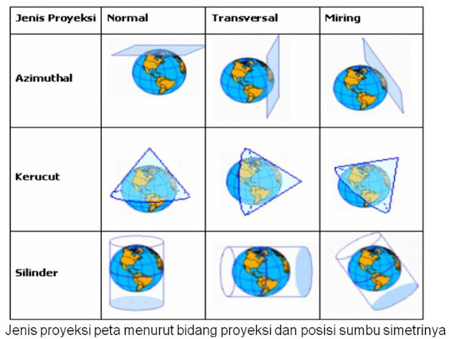 PORTAL GEOGRAFI : Proyeksi Peta