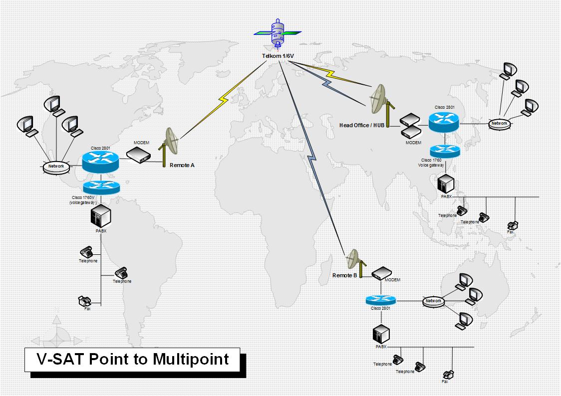 Konfigurasi Jaringan V-Sat | Belajar IT Dan SISKOMSAT