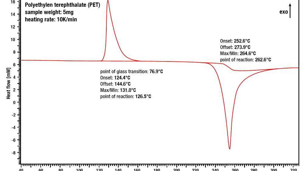 Differential scanning calorimetry