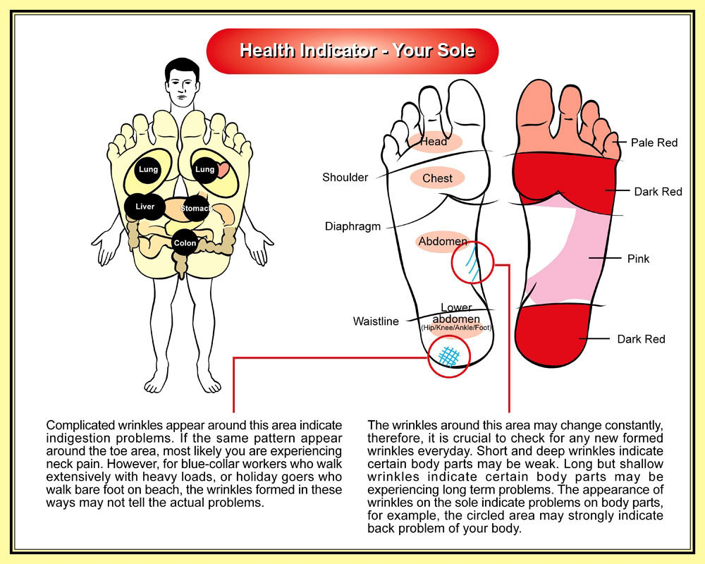 BEAUTY BEAM: FEET CARE