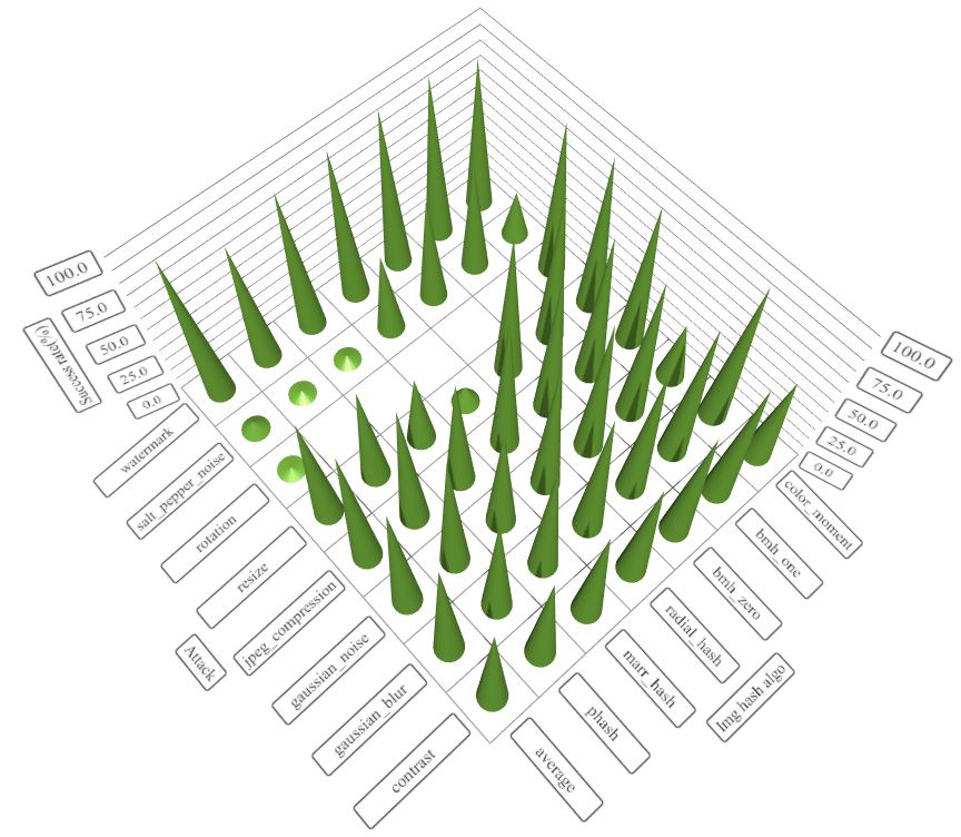 Qt and openCV: Speed up image hashing of opencv(img_hash) and introduce color moment hash