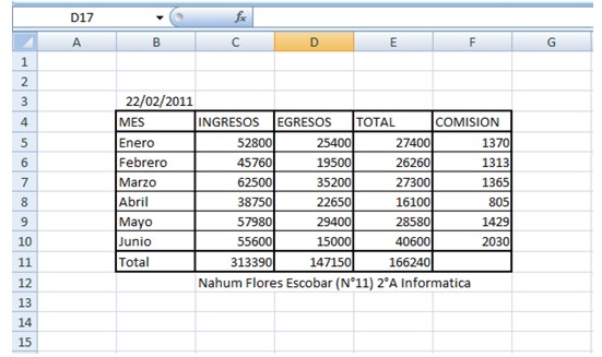 EXCEL: TIPOS DE DATOS