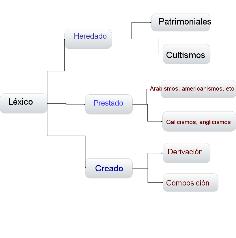 En nuestra clase de lengua: El Hormiguero.El origen del léxico español.