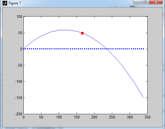 Siput Ngantuk: Plot gerak jatuh bebas di MATLAB