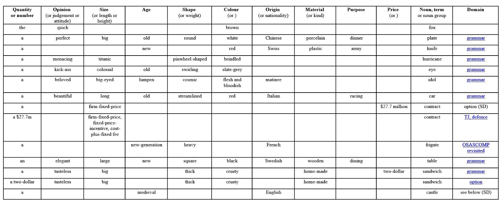 Translating technical journalism: OSASCOMP: Applied analysis