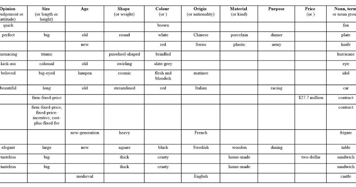 Translating technical journalism: OSASCOMP: Applied analysis