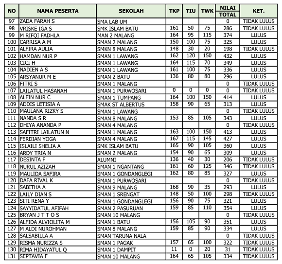 BIMBEL PKN STAN NO.1 DI MALANG = MASTERPRIMA = | MELULUSKAN TERBANYAK ...