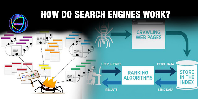 How do Search Engines work? Seo Guide - part 03 | SBmade | New Data Of ...