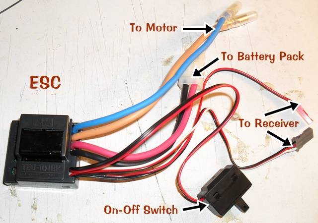 ESC - Electronic Speed Control ~ Rc Dictionary