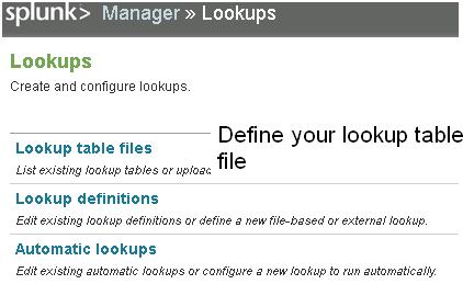 Splunk: Splunk Lookup Step by Step