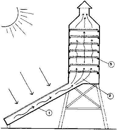 New Energy Alternatives [IETE]: Solar Dryer