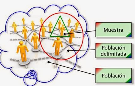 muestra en una investigacion