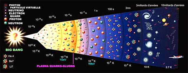 Ledakan Dasyat atau Big Bang ~ SCIENCE