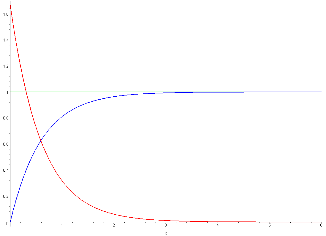 umorismo logica filosofia matematica miti favole ed altri racconti: - modello esponenziale negativo-