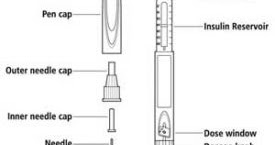 Keperawatanku: Cara Penggunaan Insulin Pen