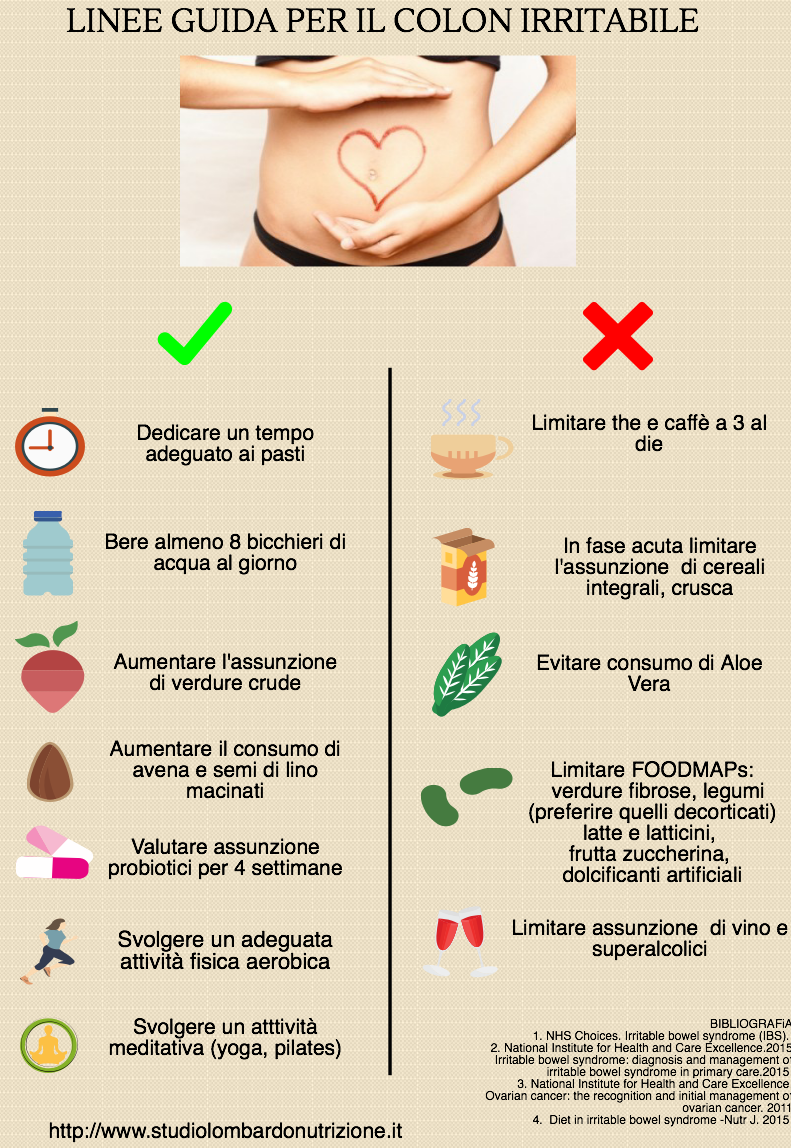 Mal di pancia? Gonfiore? Stitichezza o diarrea? Linee guida per il ...