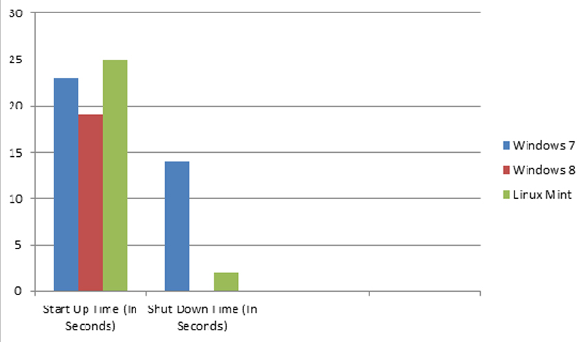 Windows Versus: Windows Vs. Linux Mint Vs. Windows 8