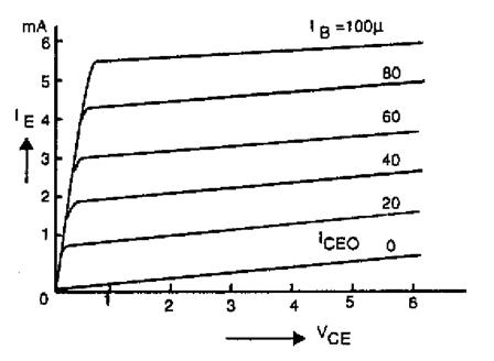 A "MEDIA TO GET" ALL DATAS IN ELECTRICAL SCIENCE...!!: COMMON COLLECTOR ...