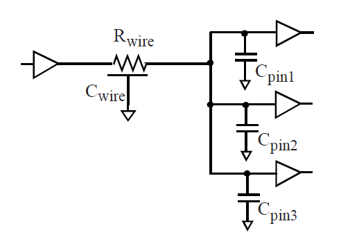 Knowledge Base: Logic Synthesis Using Synopsys Design Compiler