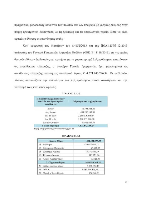 ORTHOLOGIKA: ΣΟΚΑΡΕΙ Η ΕΚΘΕΣΗ - ΚΟΛΑΦΟΣ ΤΟΥ ΕΛΕΓΚΤΙΚΟΥ ΣΥΝΕΔΡΙΟΥ ΓΙΑ ...