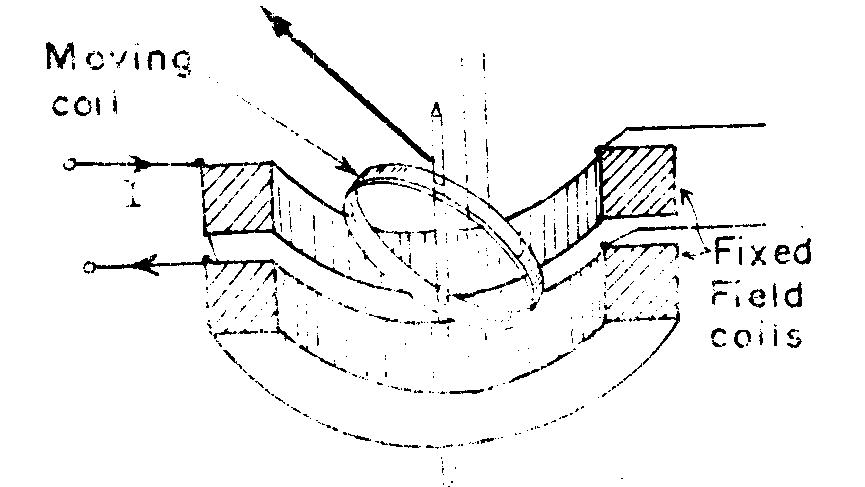 A "MEDIA TO GET" ALL DATAS IN ELECTRICAL SCIENCE ...