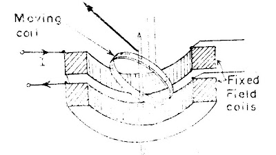 A "MEDIA TO GET" ALL DATAS IN ELECTRICAL SCIENCE ...