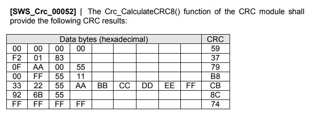 AUTOSAR and CRC calculation