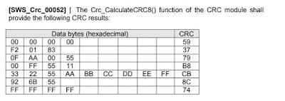 AUTOSAR and CRC calculation