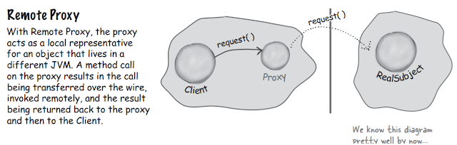 Source Code Examples