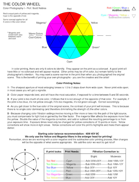 FIT Foundations of Color: Week #11: 4/18/11 Printing Field Trip