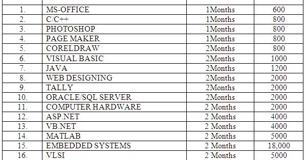 IEEE Project Center in Marthandam, Project Center in Nagercoil ...