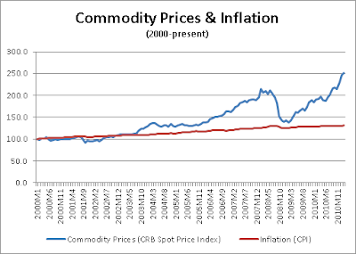 the sagacious investor: commodities and inflation protection