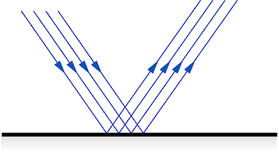 PHYSIC LESSONS: ΑΝΑΚΛΑΣΗ ΤΟΥ ΦΩΤΟΣ